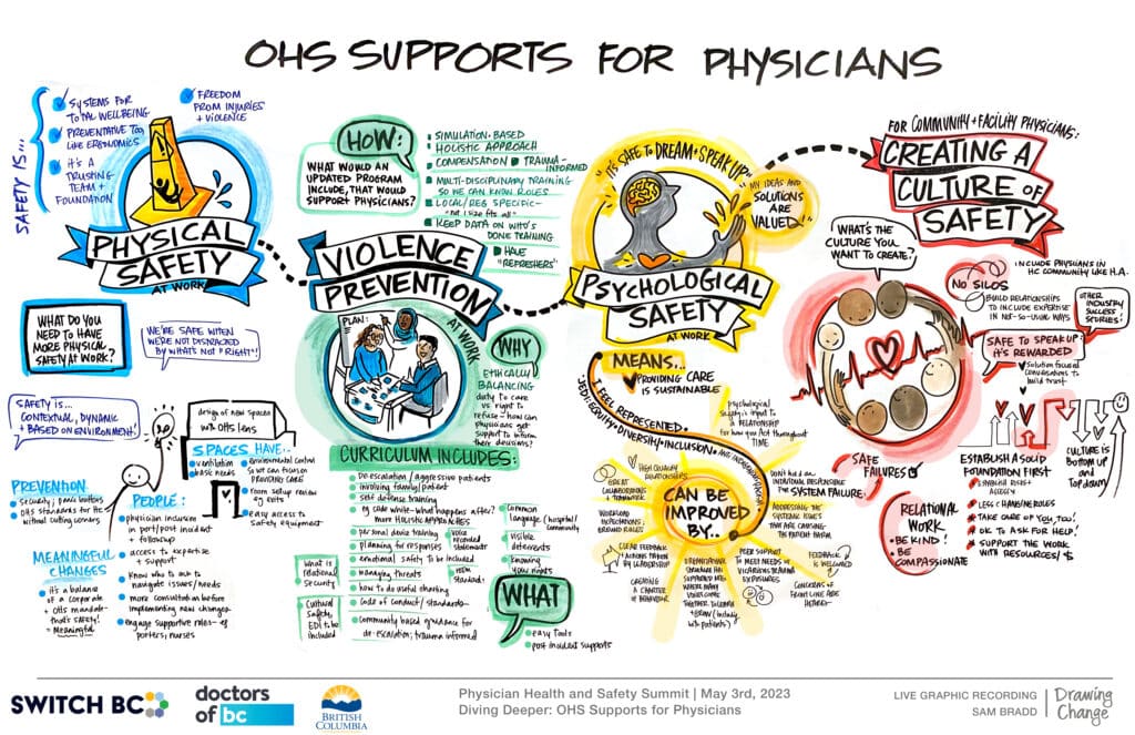 Diving Deeper: OHS Supports for Physicians - SWITCH BC