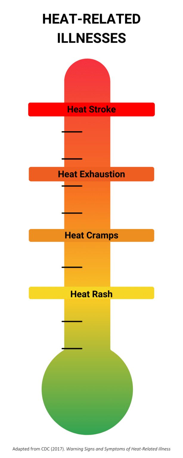 Heat safety at work - SWITCH BC