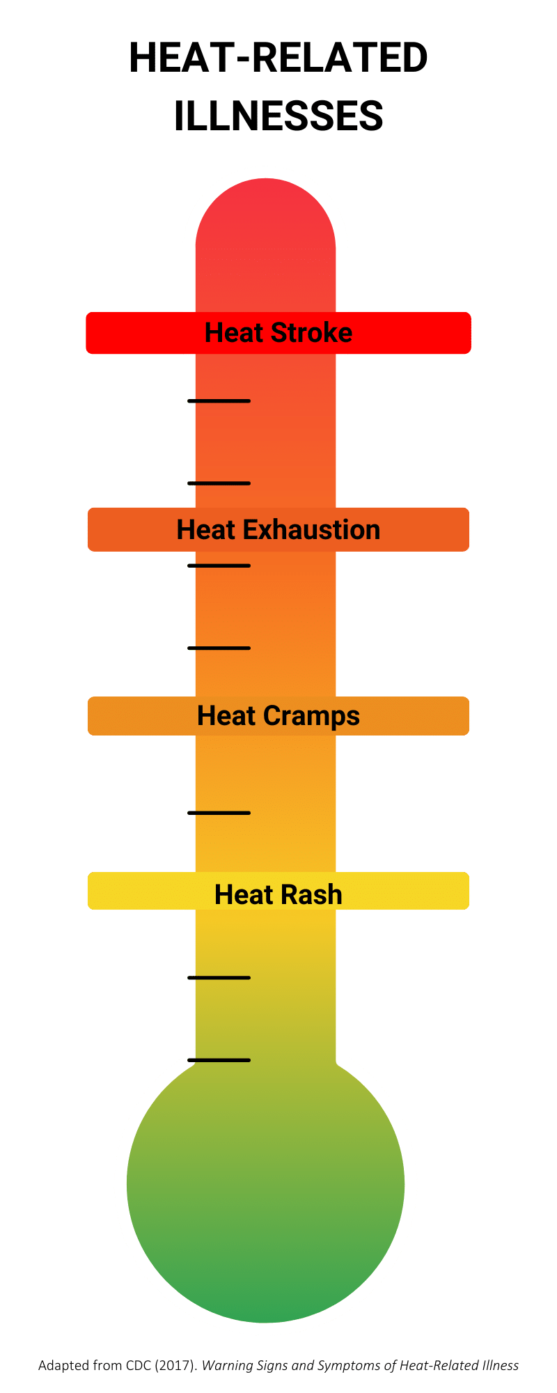 Heat safety at work - SWITCH BC