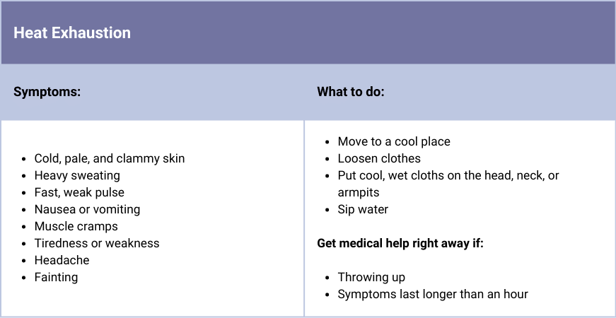 Heat safety at work - SWITCH BC