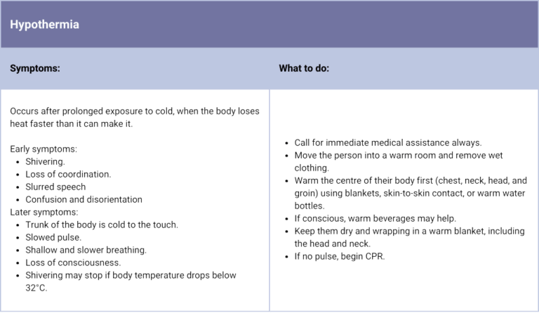 Stay safe while working in cold weather - SWITCH BC